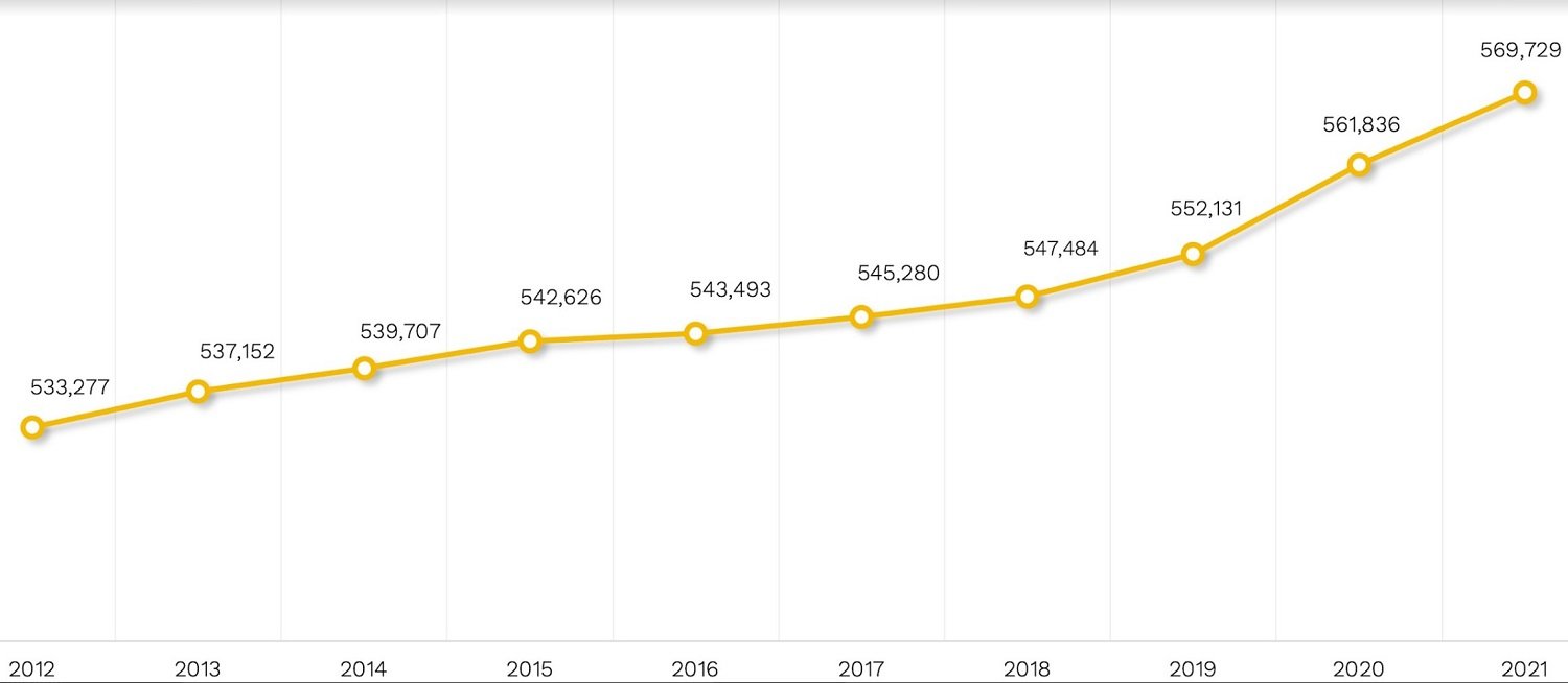 Citus: benchmarking Vilnius and its housing market against other cities